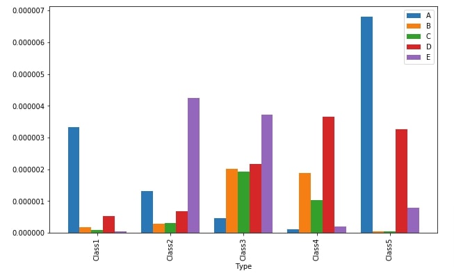Dask Dataframes Simple Guide To Work With Large Tabular Datasets Python