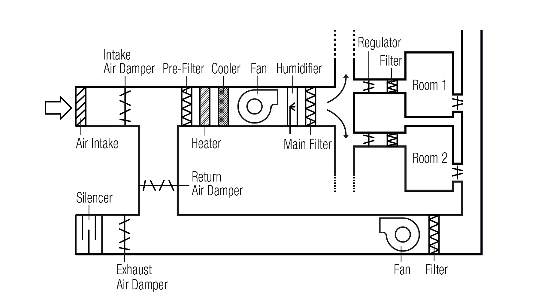State-of-the-art filter monitoring
