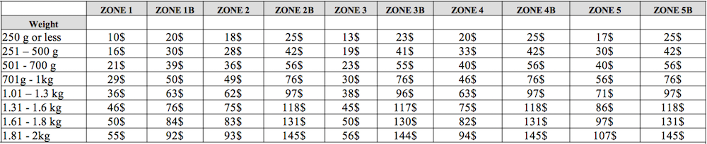 Postage & Shipping Information | Conchology