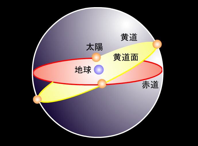 宇宙打（初代）Ankey ver. | Ankey 作って楽しくタイピング練習ゲーム