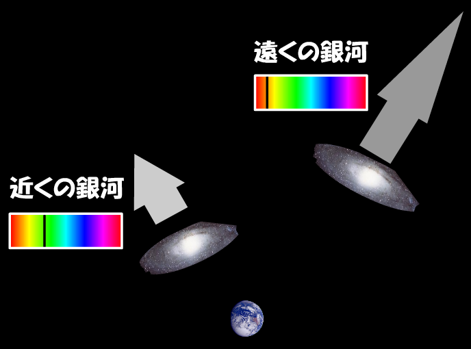 宇宙打（初代）Ankey ver. | Ankey 作って楽しくタイピング練習ゲーム