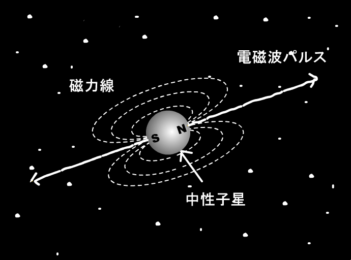 宇宙打（初代）Ankey ver. | Ankey 作って楽しくタイピング練習ゲーム