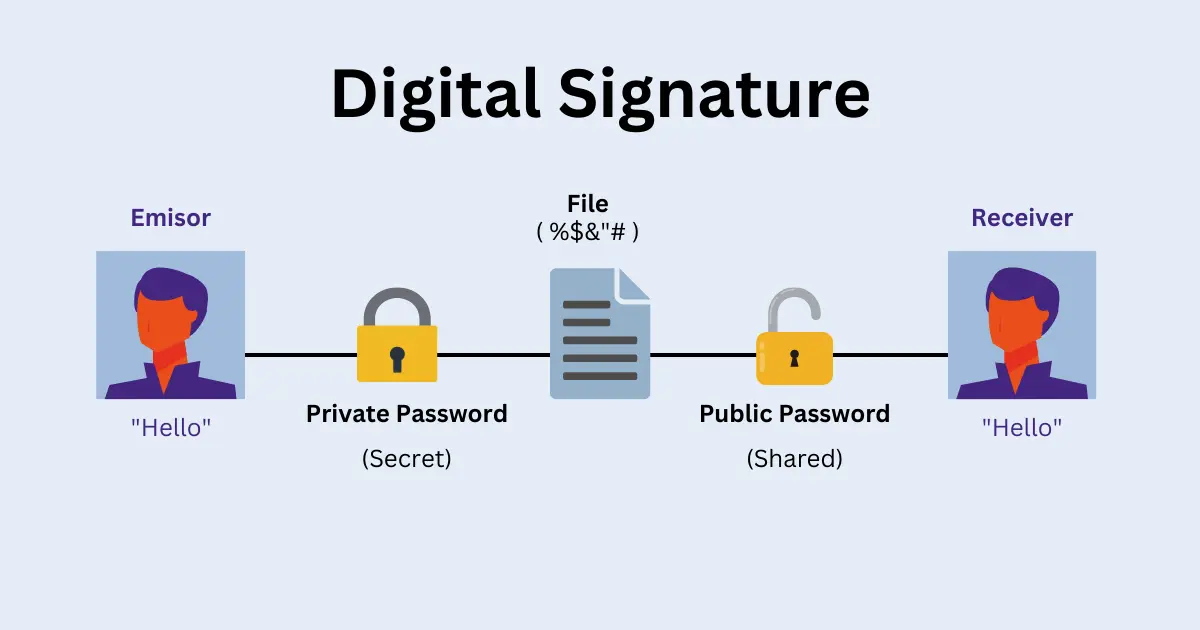 Digital Signature vs Electronic Signature: What's the Difference
