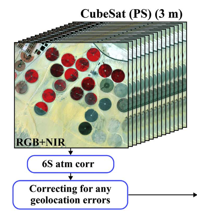 Sensor Fusion of Planet, Landsat and MODIS Data for Unprecedented Land ... Sensor Fusion of Planet, Landsat and MODIS Data for Unprecedented Land ...