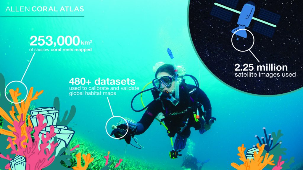 Powered by Planet Data, The Allen Coral Atlas Completes Its Mission to ...