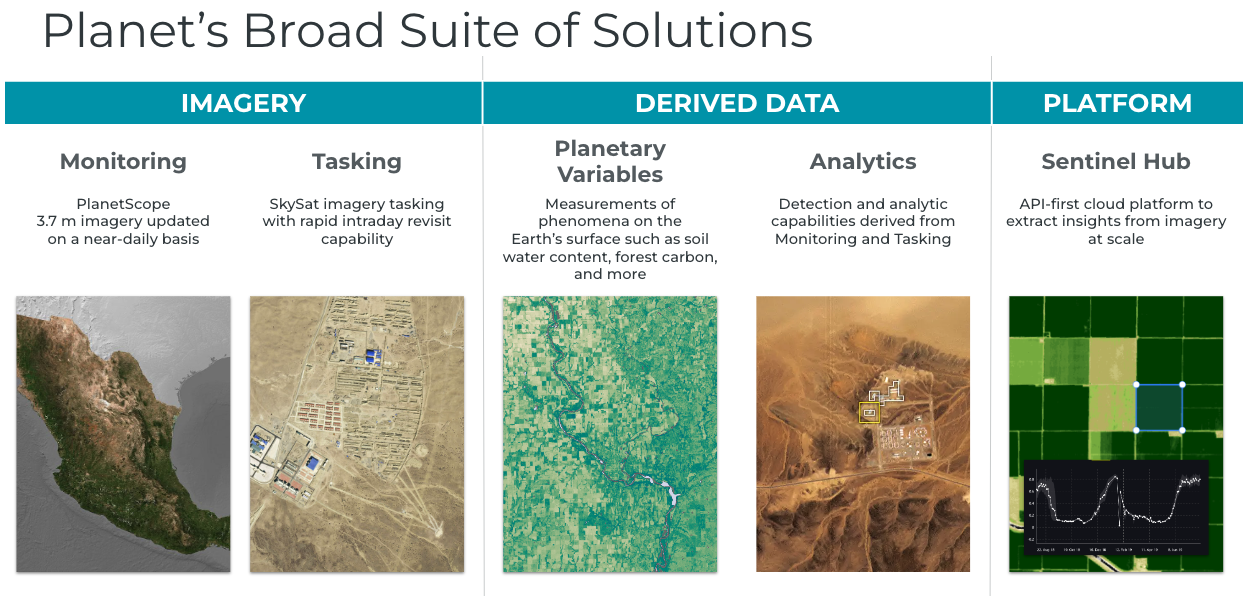 3 Pathways for Integrating Planet Data Into Your GIS Workflow