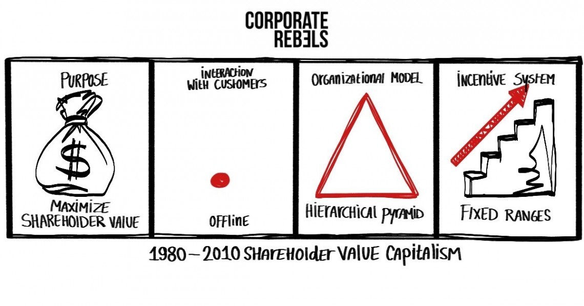 The Age Of Community Capitalism | Corporate Rebels