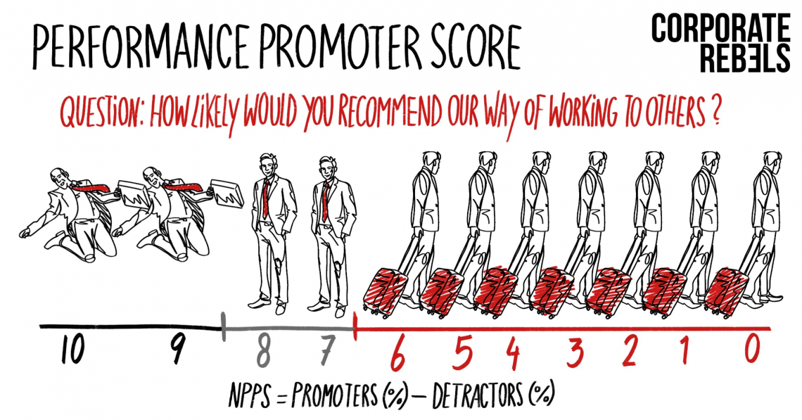 A Progressive Way To Measure Performance: The NPPS | Corporate Rebels