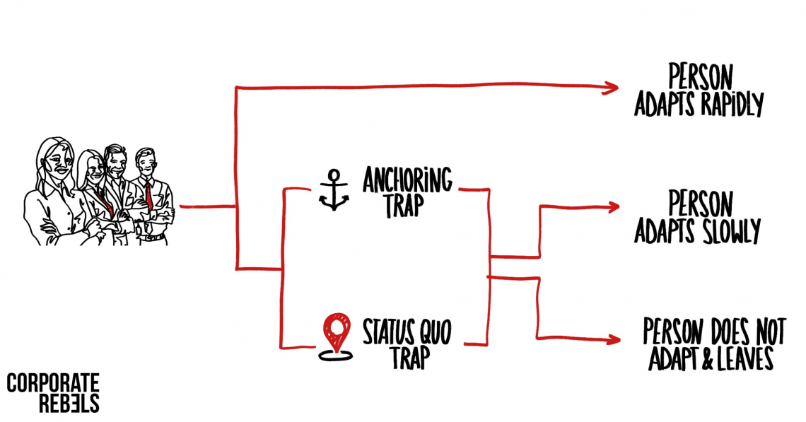 Some Can Handle Self-Management. Some Can't.… | Corporate Rebels