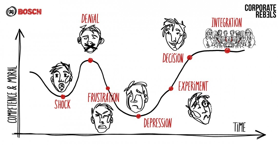 Reinventing Bosch: A Radically New Way Of Working | Corporate Rebels