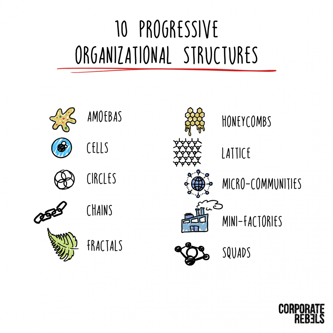 10 Progressive Organizational Structures +… | Corporate Rebels