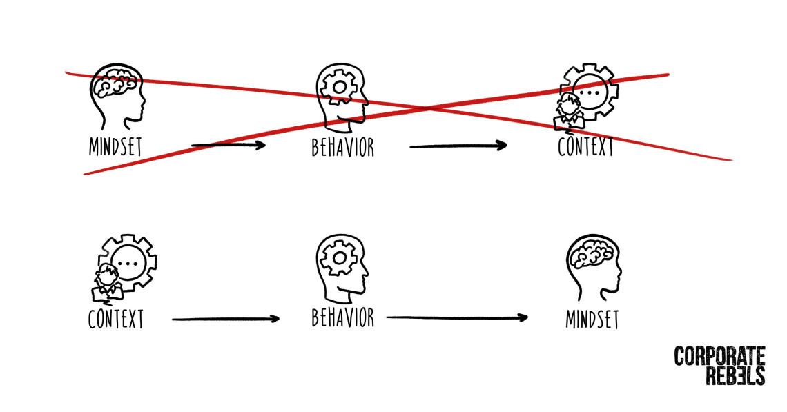Change the Mindset of Employees with These Three… | Corporate Rebels