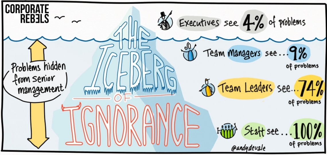 How Real Business Leaders Melt The Iceberg of… | Corporate Rebels