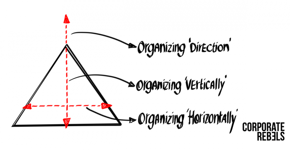 How To Organize A Large Company Without Middle… | Corporate Rebels