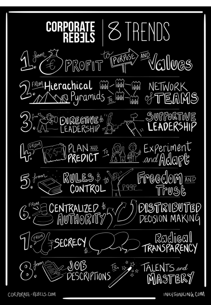 The First Signs Of A Global Human Management… | Corporate Rebels