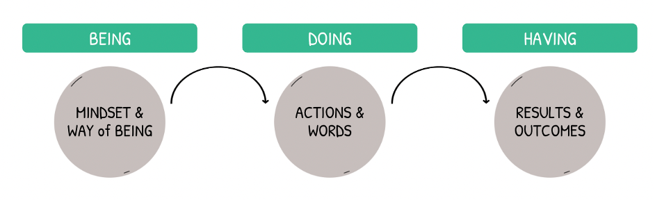 Overcoming the Top Challenges of Self-Managing… | Corporate Rebels