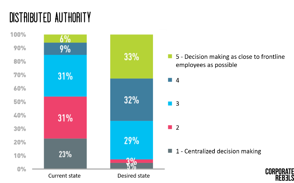 The Ugly Truth About The State Of The Workplace | Corporate Rebels