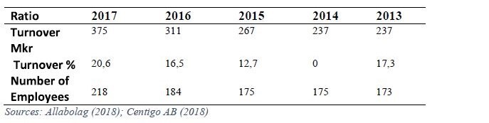 Meet Centigo: A Prime Example Of A Bossless… | Corporate Rebels