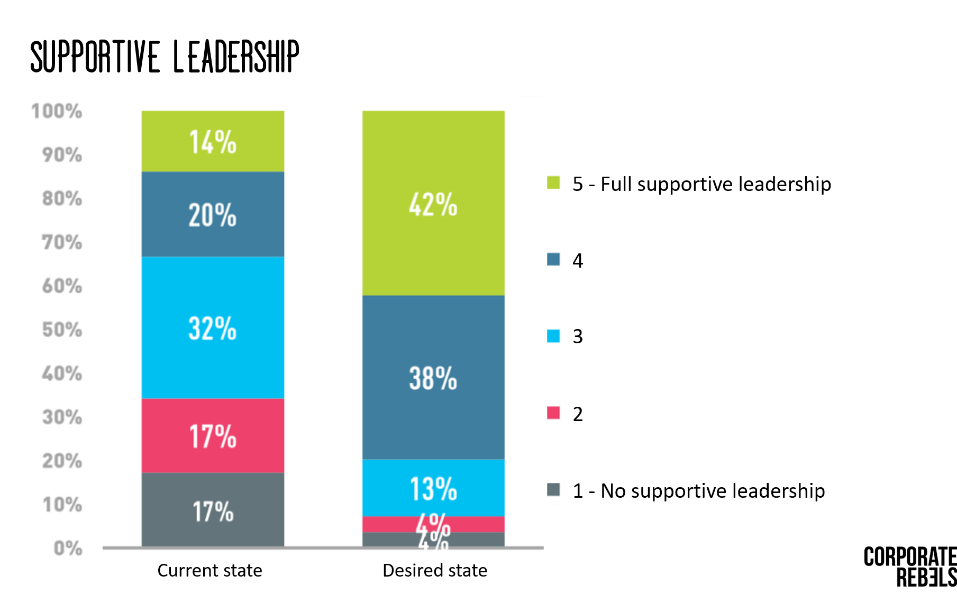 The Ugly Truth About The State Of The Workplace | Corporate Rebels