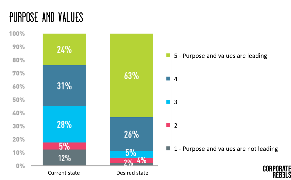 The Ugly Truth About The State Of The Workplace | Corporate Rebels