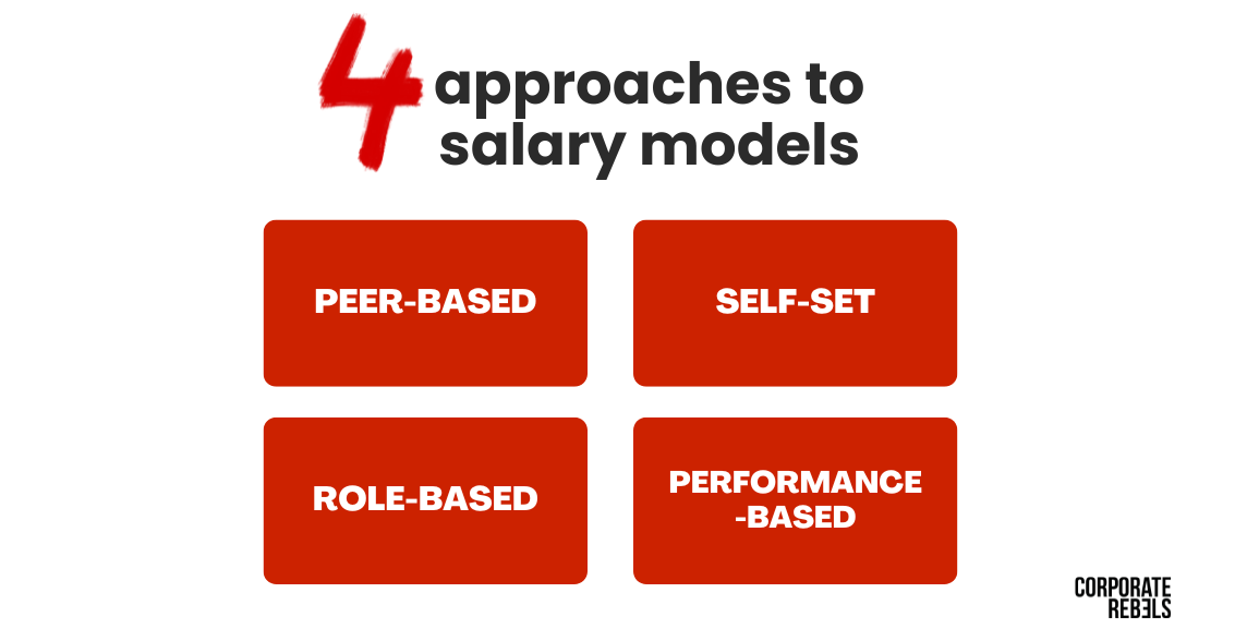Salary Models: How Self-Managing Organizations… | Corporate Rebels