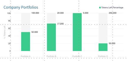 How We Use Blockchain To Share Company Ownership | Corporate Rebels