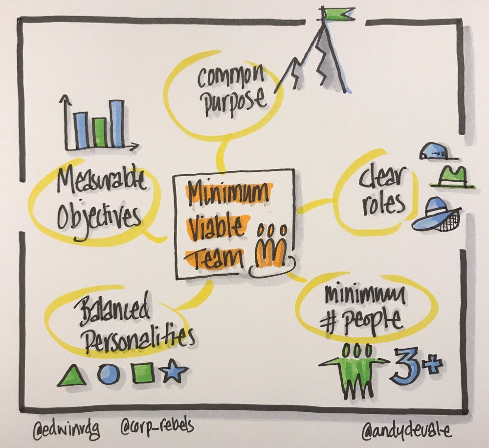 The Minimum Viable Team, A New Team Concept | Corporate Rebels