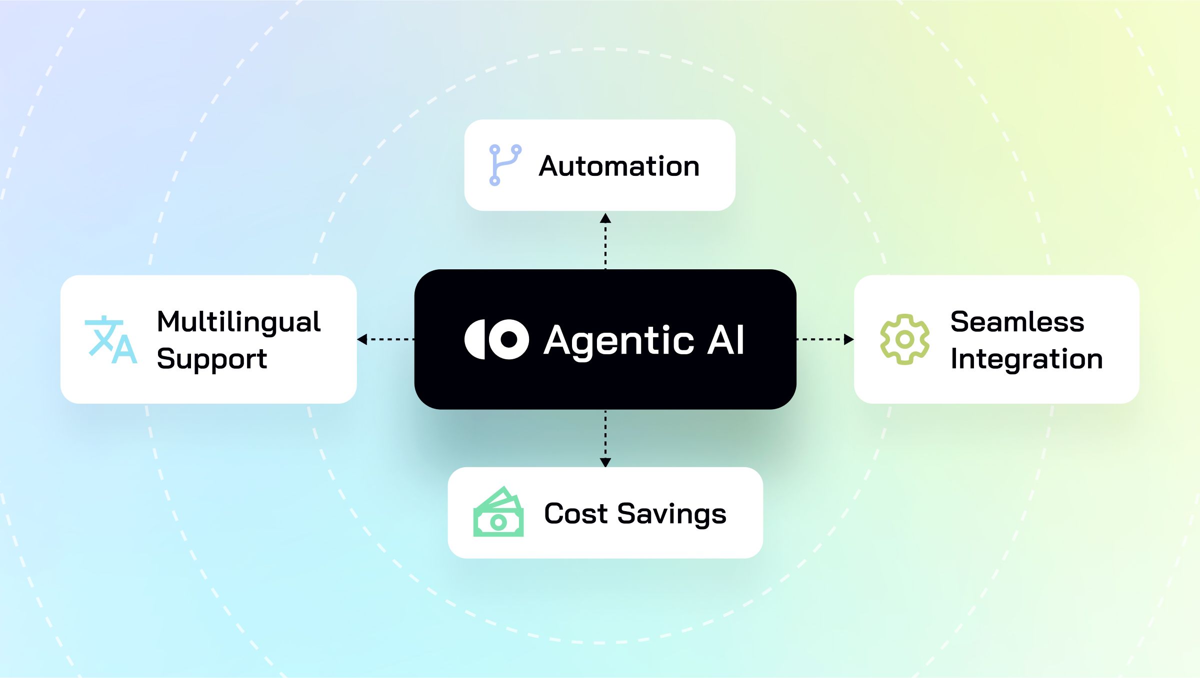 Agentic AI Definition and How It Differs from Generative AI