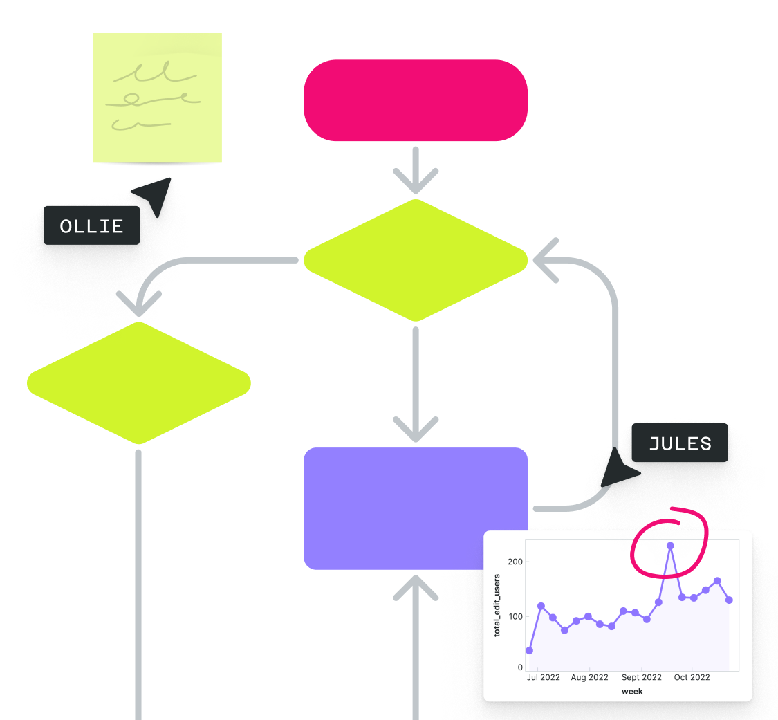 Count – Make decisions with data, together