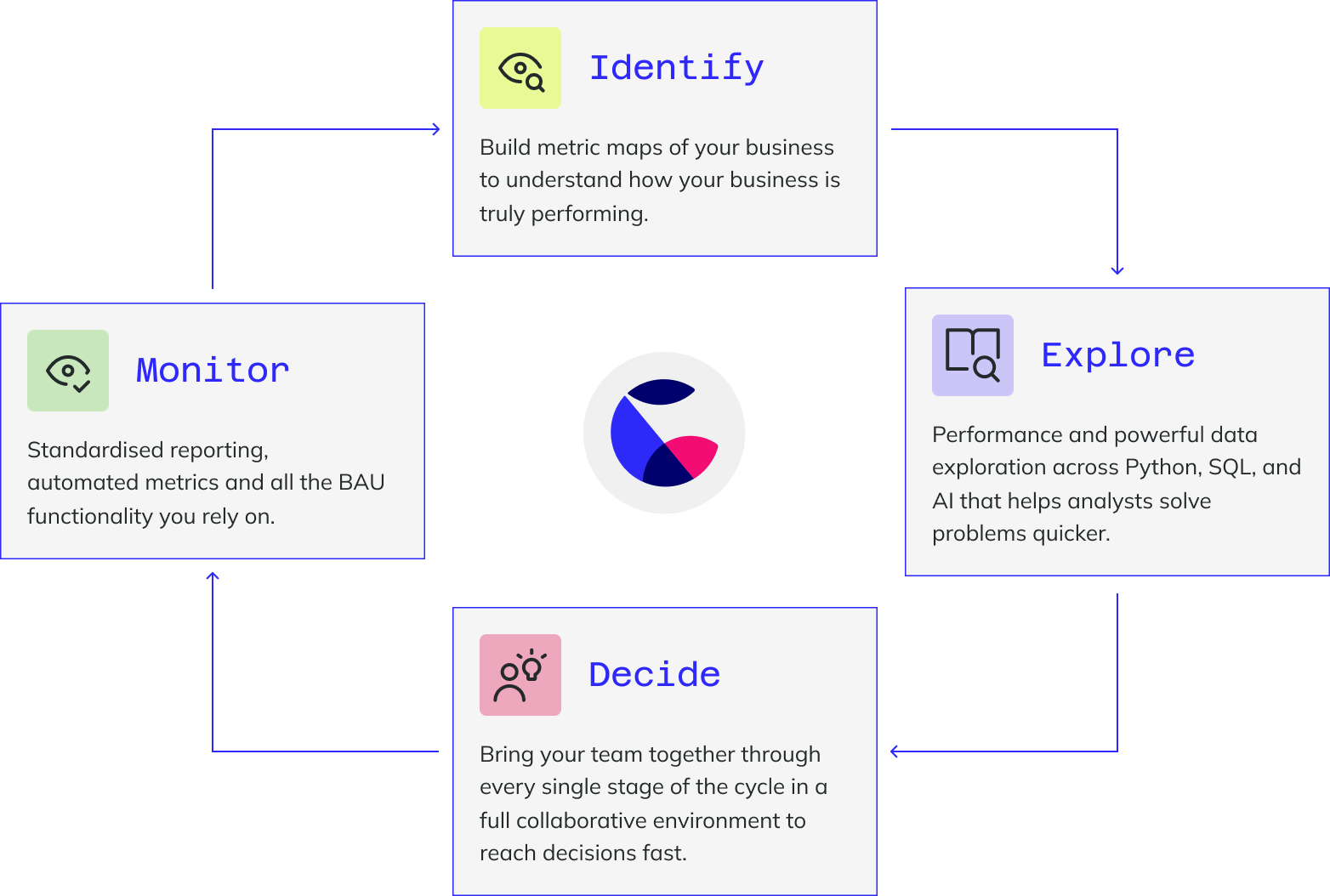 Count – Solve problems with data