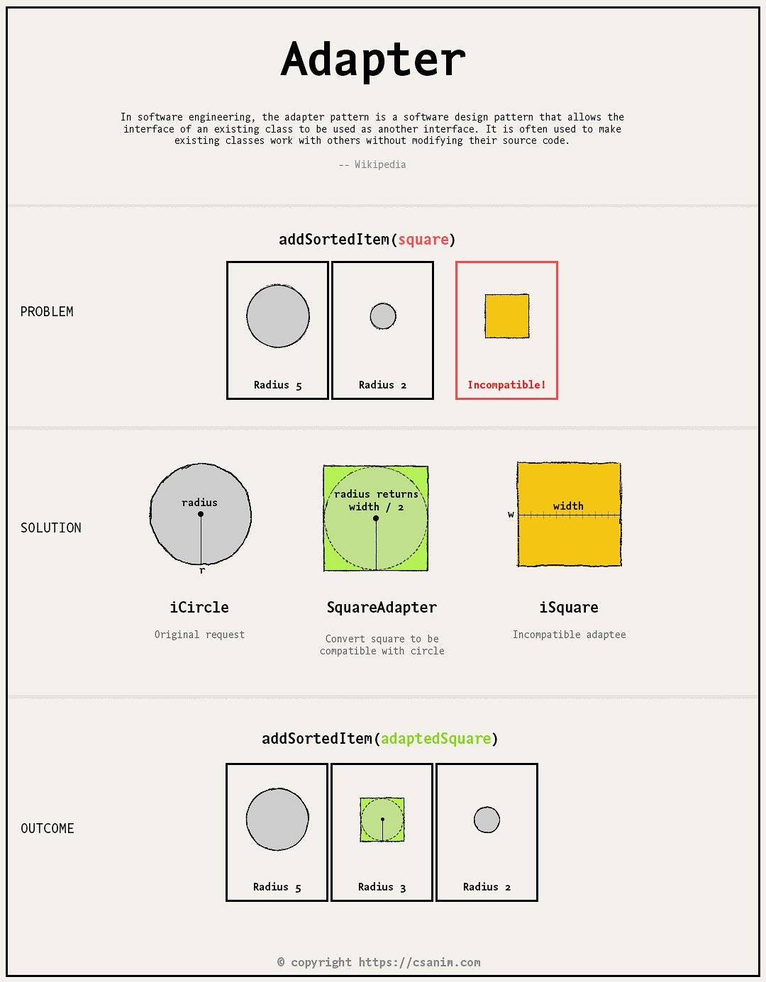 Adapter Design Pattern Illustration And Code