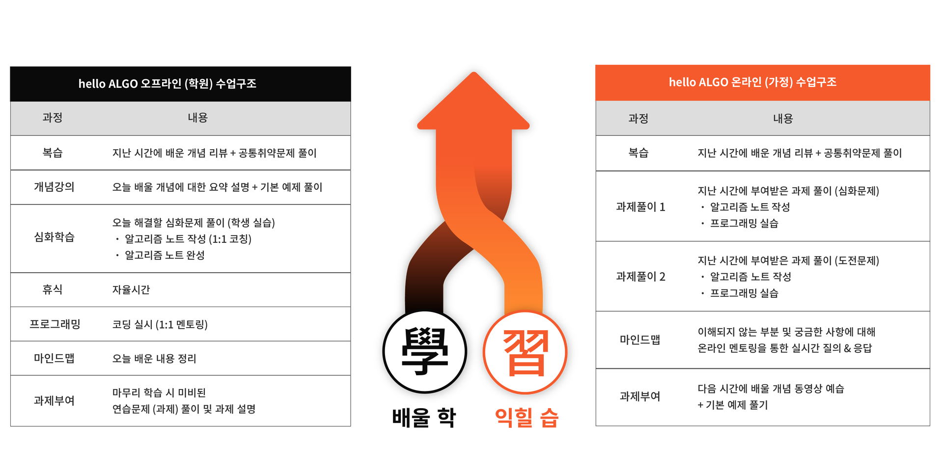 헬로알고 hello ALGO