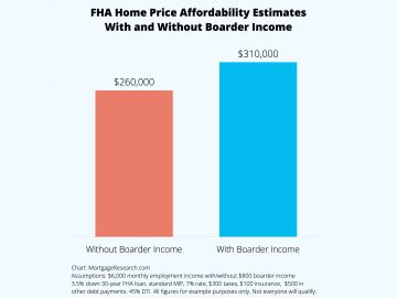 FHA Down Payment Assistance: How Do I Qualify?