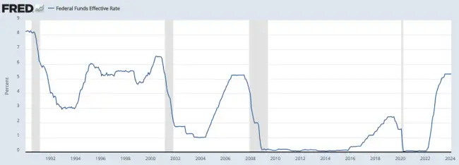 Could We See 18% HELOC Rates?