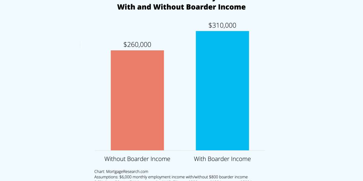 New FHA Boarder Income Rule Could Boost Homebuying Budgets By $50,000