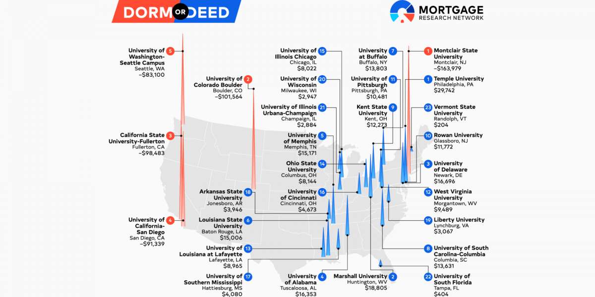 Dorm or Deed? 23 Universities Where Buying a House is Cheaper Than Room ...
