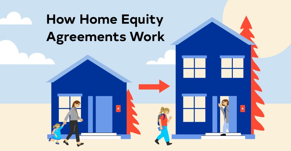 Understanding Home Equity Agreements