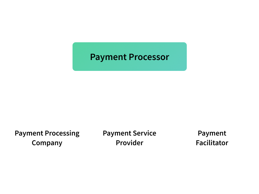 Electronic Money Institution (EMI) License Explained | Crassula
