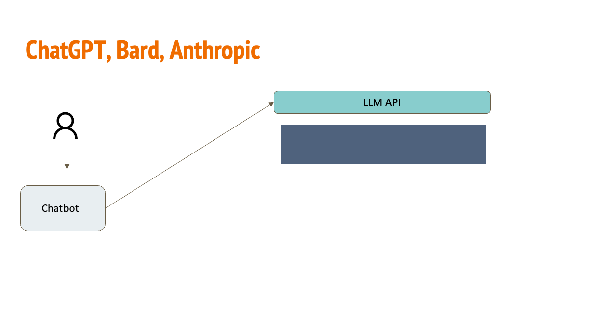 Best Practices For Chatbot Building | AB Experiment