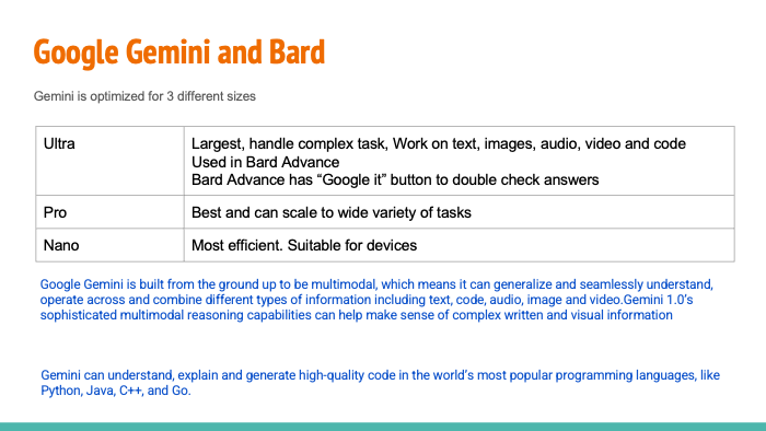 Generative AI 101 Slides | GenAI Guide