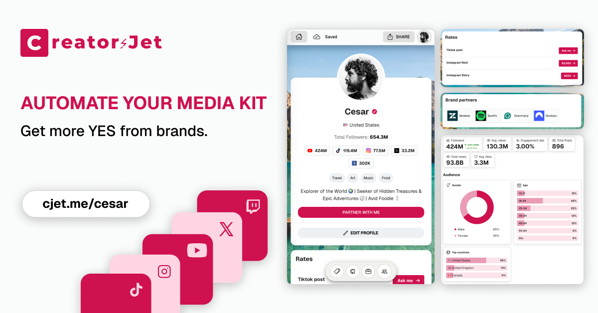 Instagram Grid Maker | CreatorsJet