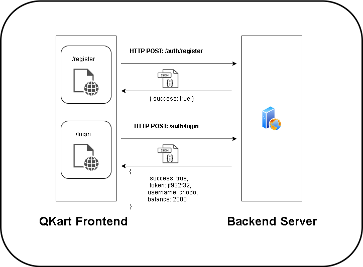 GitHub - JohannLHD/Qkart-Frontend