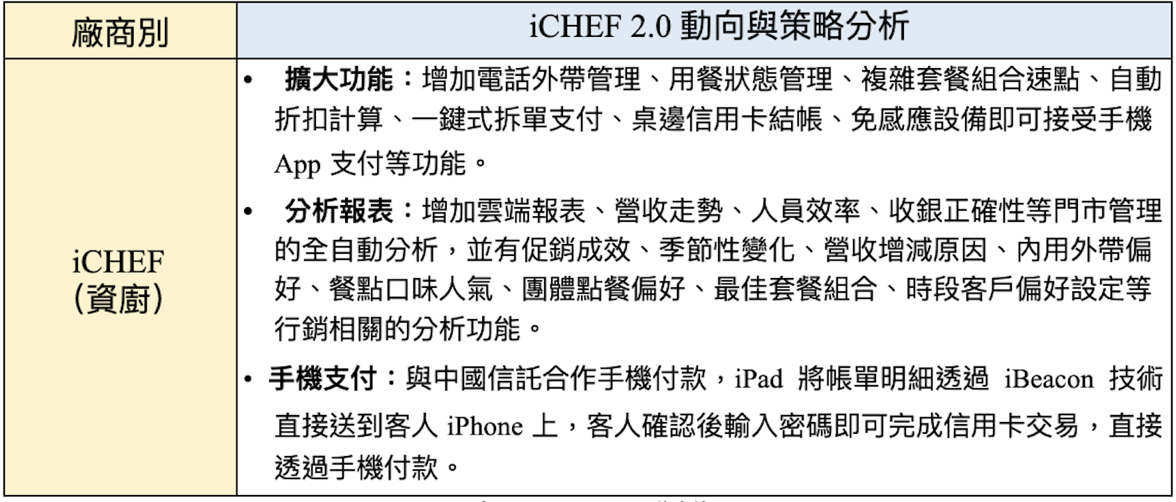 讓開餐廳成為一門更好的生意：iCHEF 創辦人談餐飲業的逆勢突圍｜Mark Lin／五道口男子職業技術學校｜換日線