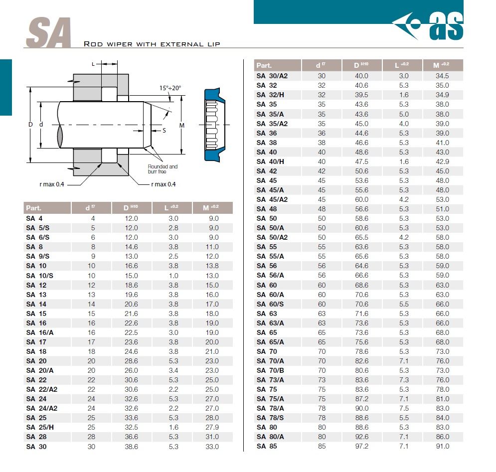 Juntas de estanqueidad Alcalá de Henares | Technical Seal