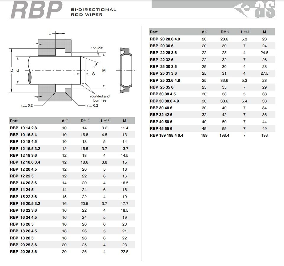 Juntas de estanqueidad Alcalá de Henares | Technical Seal