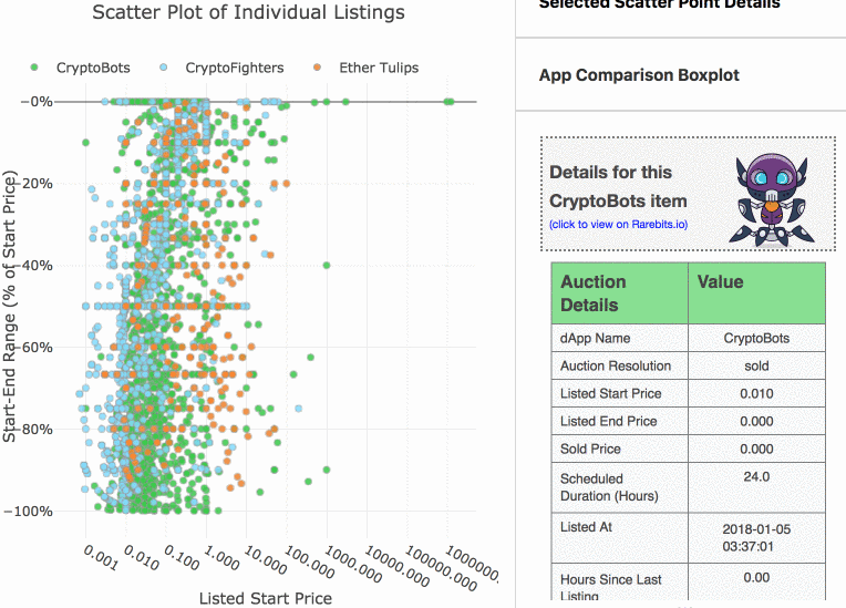 GitHub - rosswait/dapp-plotly-dash