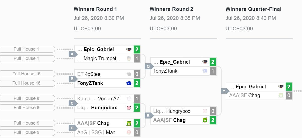 Epic_Gabriel take the victory on Smash the Router 3 | DashFight
