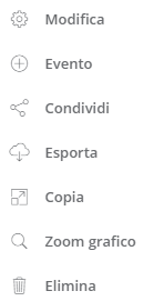 Grafico (widget) – Databoom