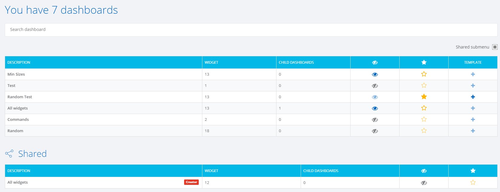 Dashboard template – Databoom