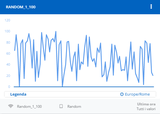 Grafico (widget) – Databoom